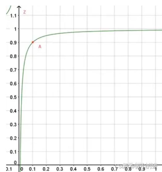 Z-Fighting问题解决（二） - Reverse-z - 知乎