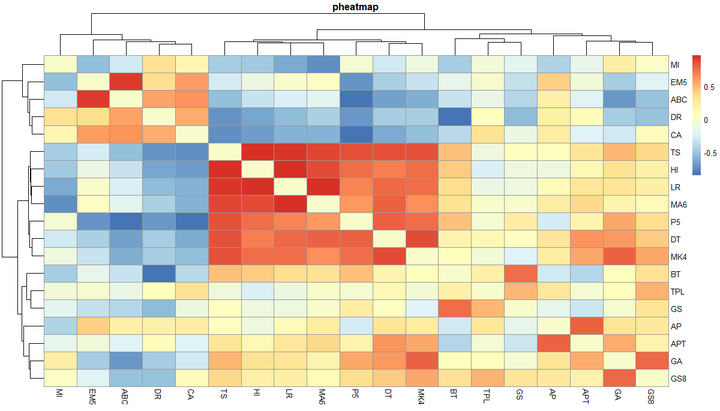 基因相关性分析_pheatmap - 知乎