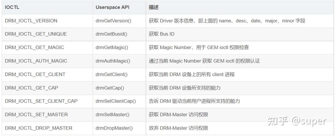 《DRM 专栏》| 彻底入门 DRM 驱动 - 知乎