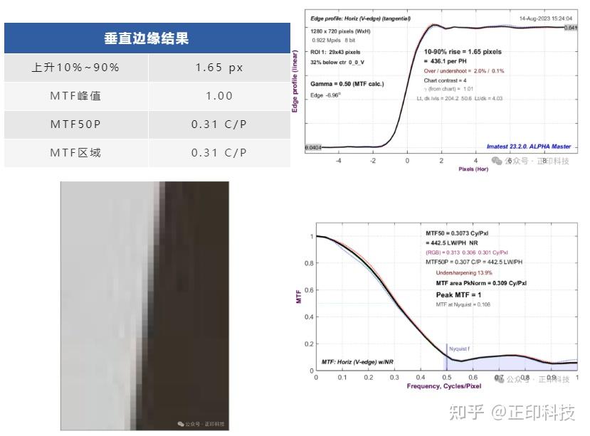 ISO 8600·内窥镜成像测试解读：清晰度Sharpness和MTF - 知乎