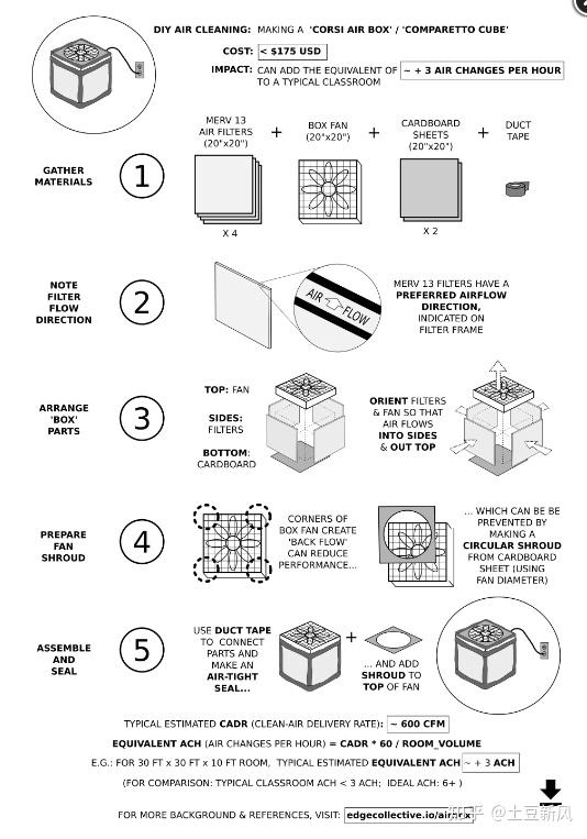 CR-box DIY的一些注意事项 - 知乎