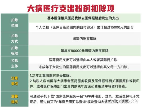 2024年个人所得节税全攻略!一文搞懂专项扣除申报项—带你了解税优健康险、个人养老年金如何节税~保定明亚 文玲 知乎