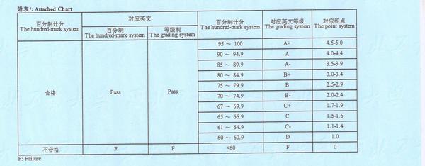 攻略：香港科技大学（HKUST）收到offer之后... - 知乎