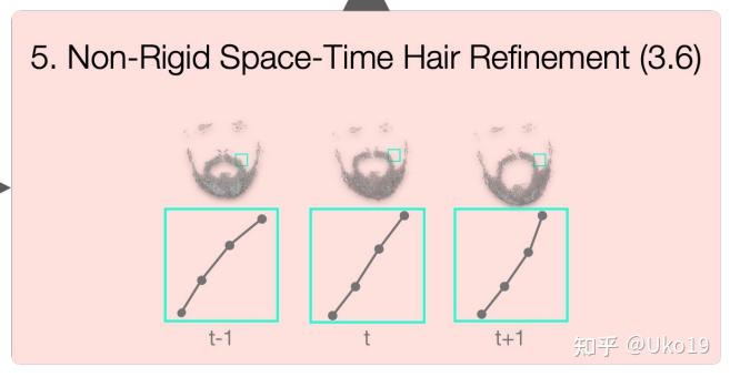 Facial Hair Tracking for High Fidelity Performance Capture笔记 - 知乎