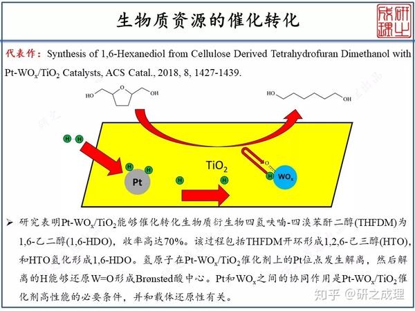 名师志：多相催化领域的新星——Ive Hermans - 知乎