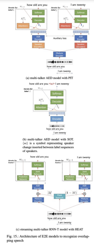 语音识别(ASR)论文优选：端到端ASR综述Recent Advances in End-to-End Automatic Speech Recognition - 知乎