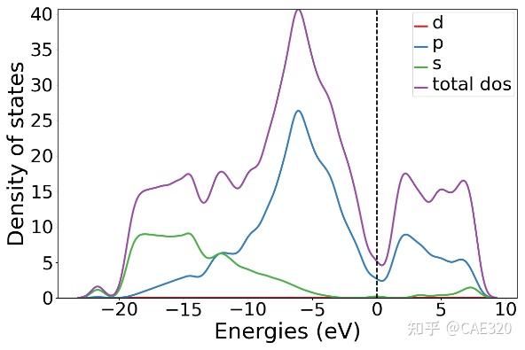 基于VASP研究Li离子在石墨中迁移性能 - 知乎