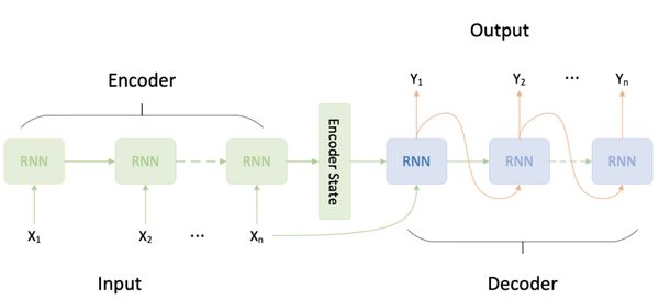 TKDE2020-时空数据挖掘深度学习技术全面综述 - 知乎