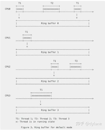 eBPF代码性能优化必知必会-buffer篇 - 知乎