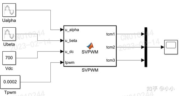 SVPWM算法实现（matlab） - 知乎