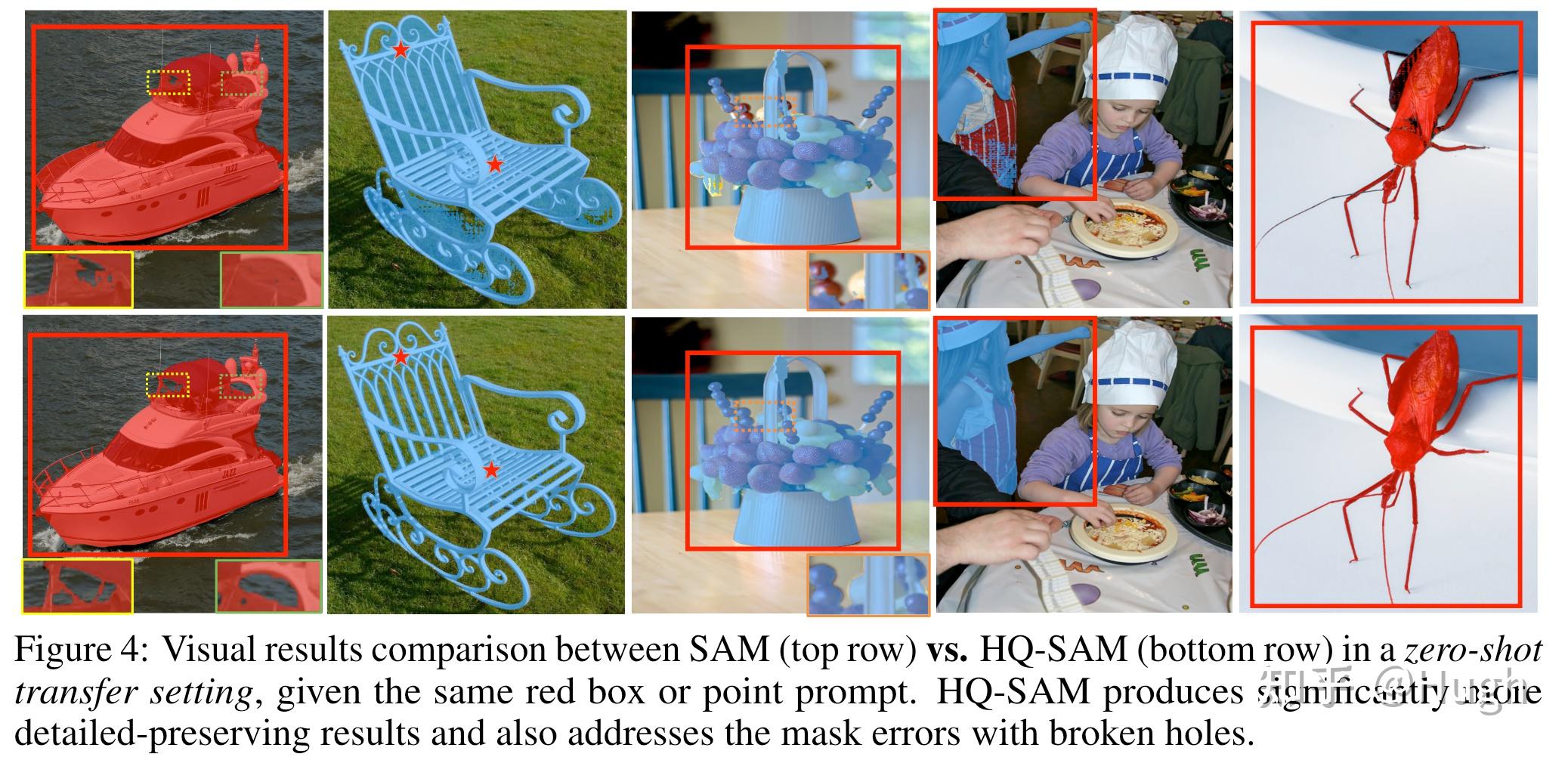 SAM-HQ: Segment Anything in High Quality论文笔记 - 知乎