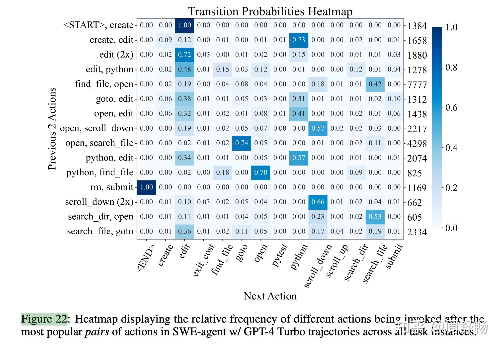 SWE-agent: Agent-Computer Interfaces Enable Automated Software Engineering - 知乎