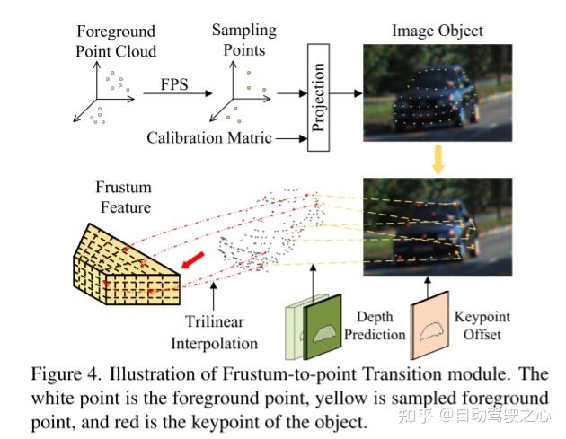 PTA-Det：用于三维目标检测的点云与图像关联点Transformer - 知乎