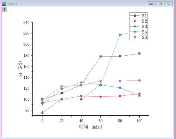 周一分享（二十一）：Origin画图1——折线图 - 知乎