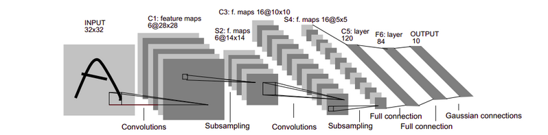 手把手带你用Numpy实现CNN - 知乎