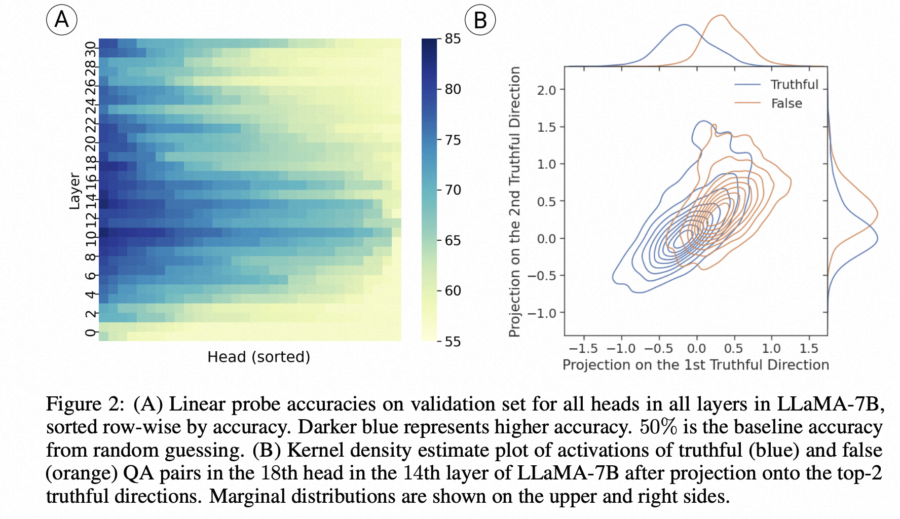 如何解决LLM大语言模型的幻觉问题？ - 知乎