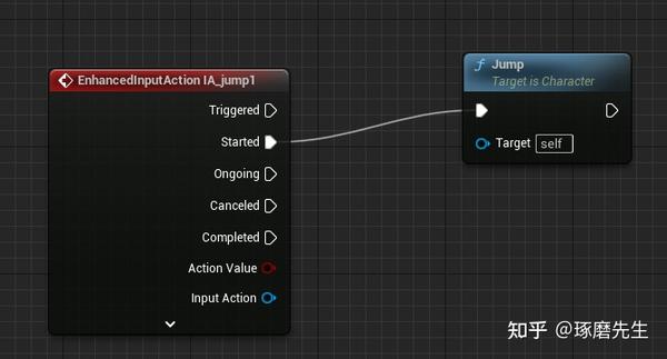 UE5.2实操1-增强输入 - 知乎