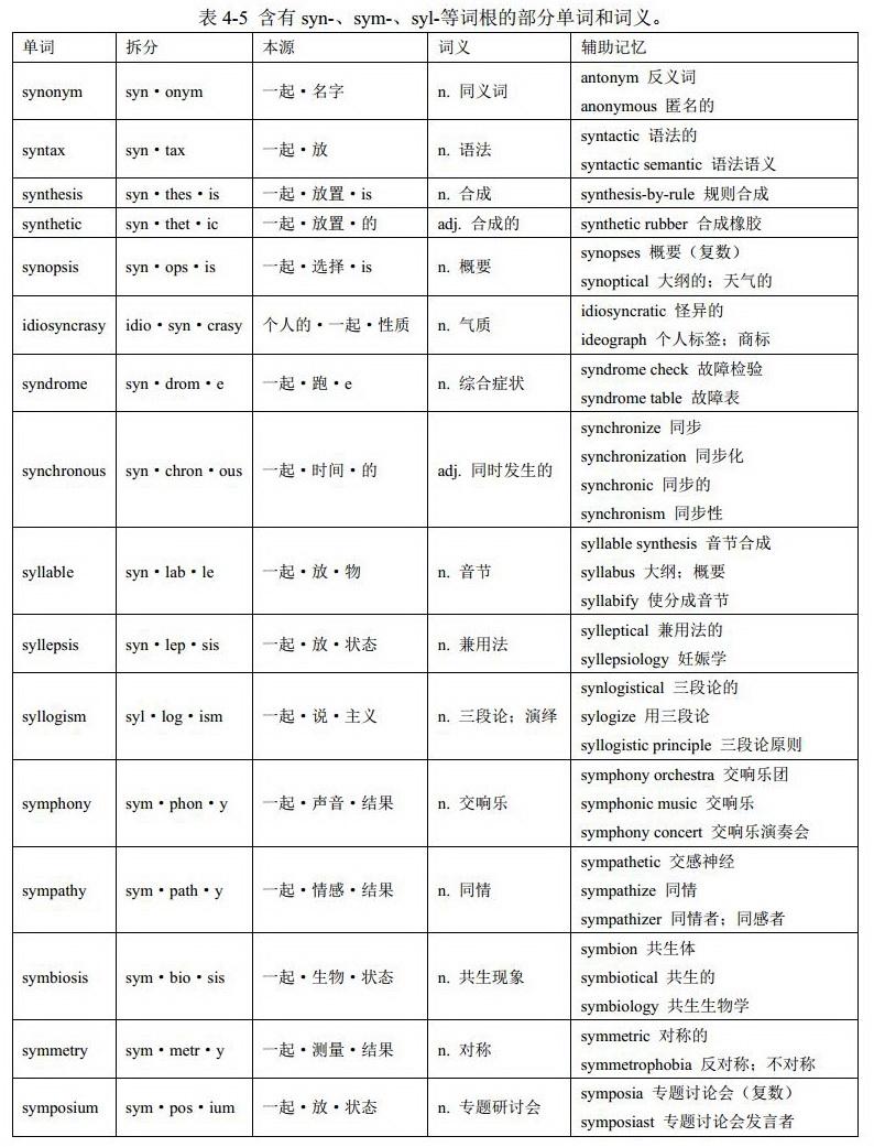 前缀syl-、sym-与syn-：英语单词中的音形变化 （格林法则、维尔纳定律、“音形变化十大法则”）《金鱼单词讲义》中的“词根词缀” - 知乎