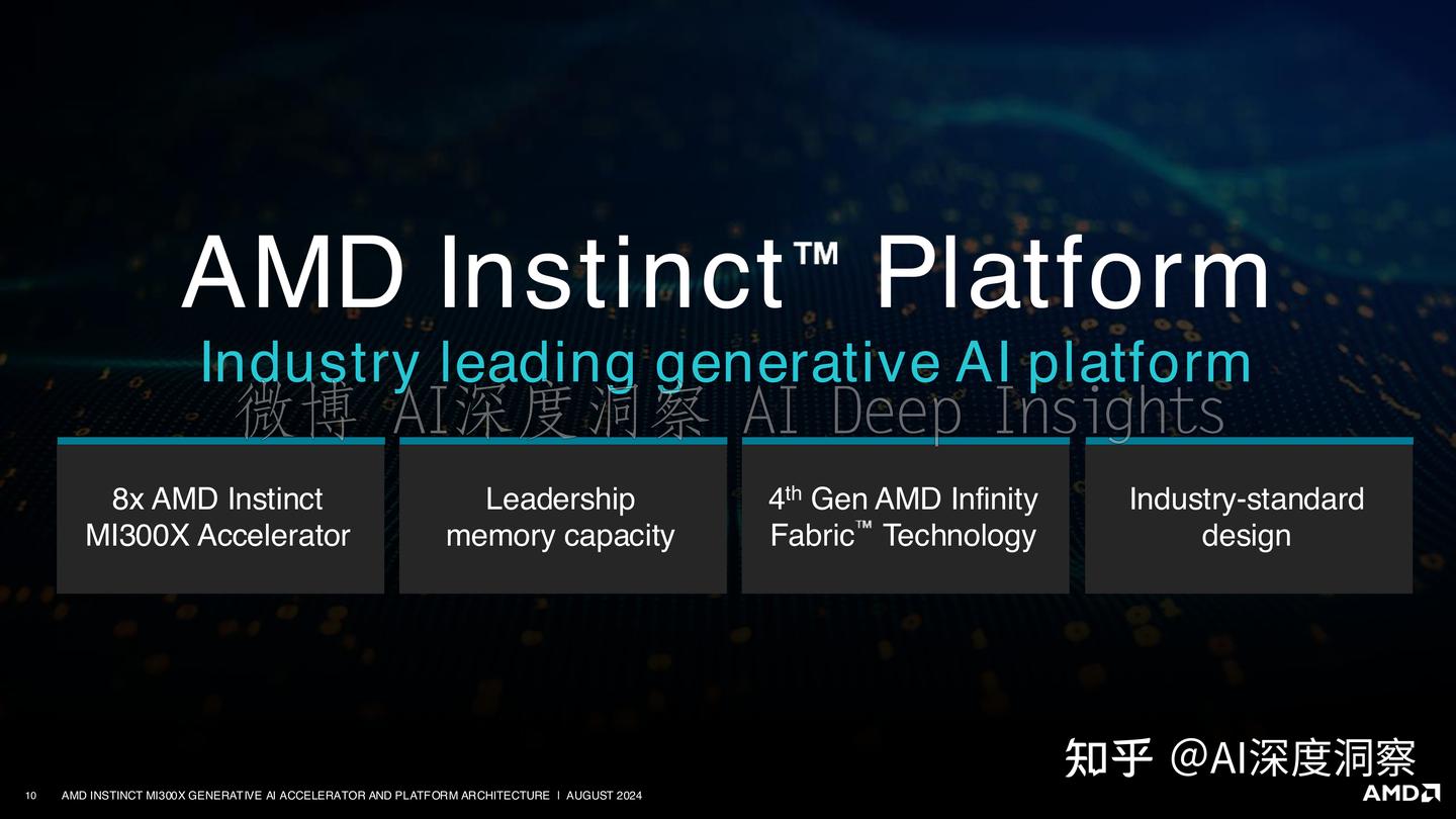 AMD InstinctTM MI300X Generative AI Accelerator and Platform ...
