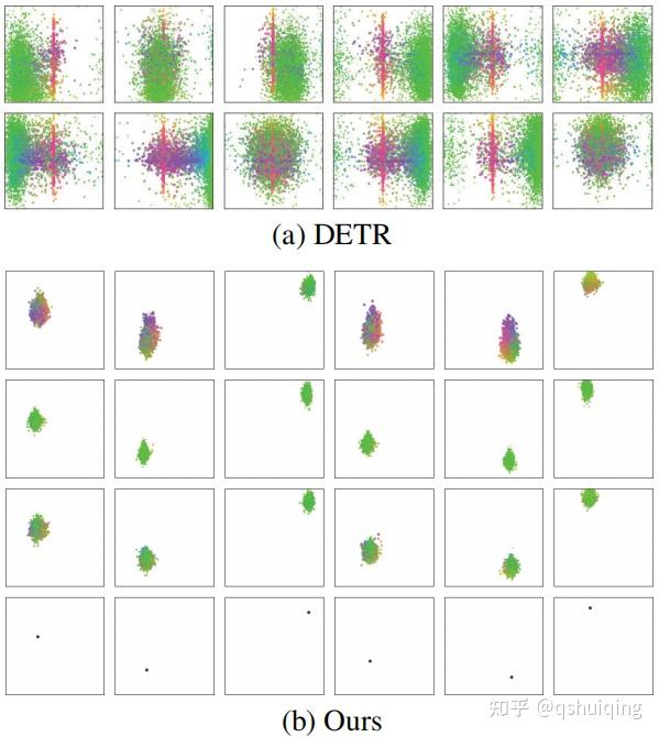 AAAI2022: Anchor DETR 基于锚点的object query设计 - 知乎