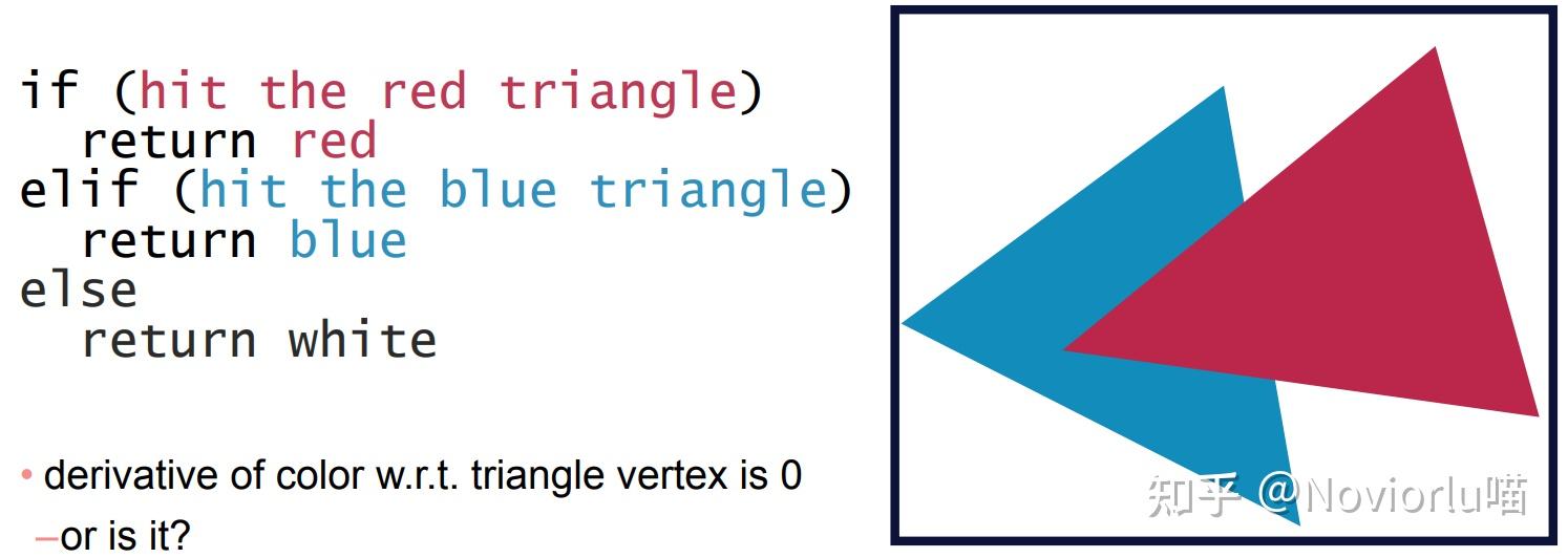 图形学渲染笔记 - Differentiable Rendering - 知乎