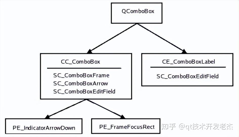 Qt——自定义界面之QStyle - 知乎