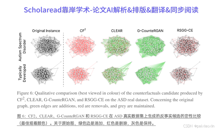 AAAI2024论文解读|Robust Stochastic Graph Generator for Counterfactual ...