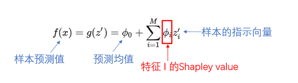 数据挖掘入门笔记——模型可解性shap值 - 知乎