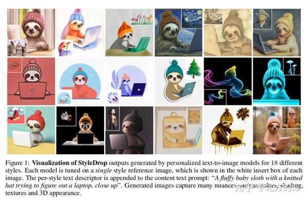 有了StyleDrop定制画风就是这么简单 - 知乎