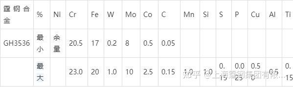 GH3536合金优异耐腐蚀性、机械性能 - 知乎