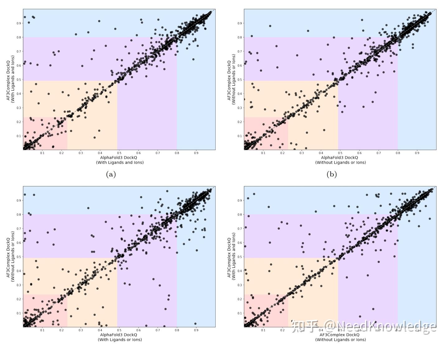 2025-AF3Complex 提供了蛋白质复合物结构预测的改进 - 知乎