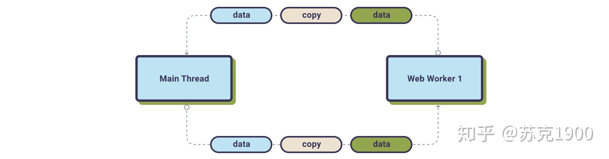 Javascript 多线程编程 知乎