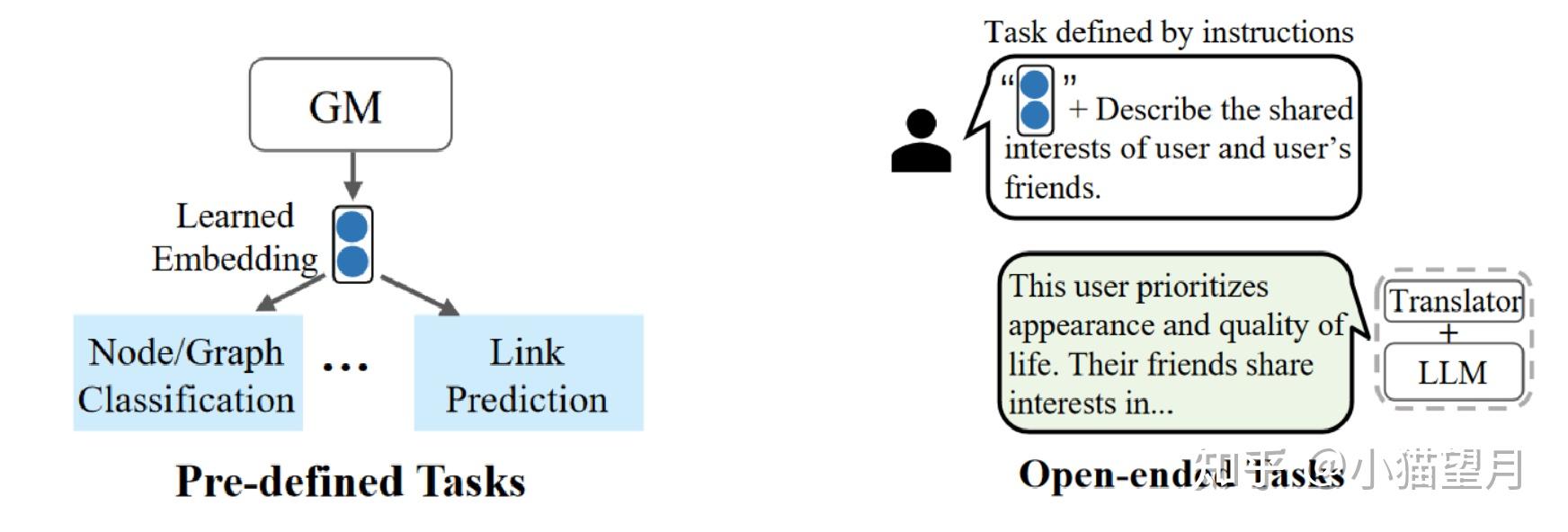 图与大模型 - 知乎