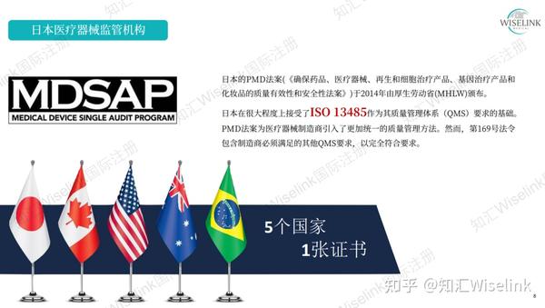 日本PMDA认证-完整版干货 - 知乎