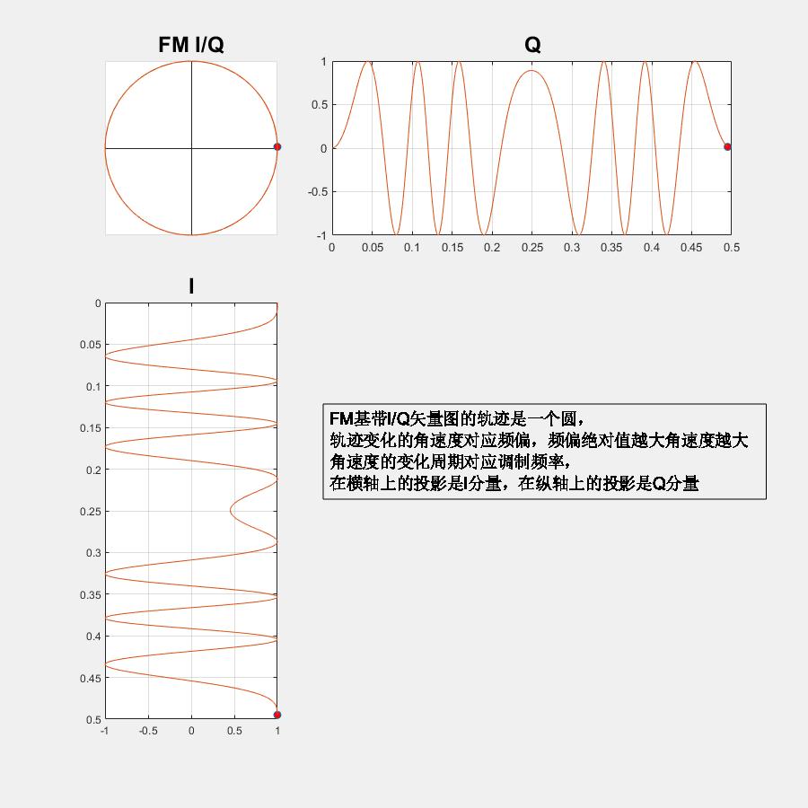 如何理解I/Q信号？ - 知乎