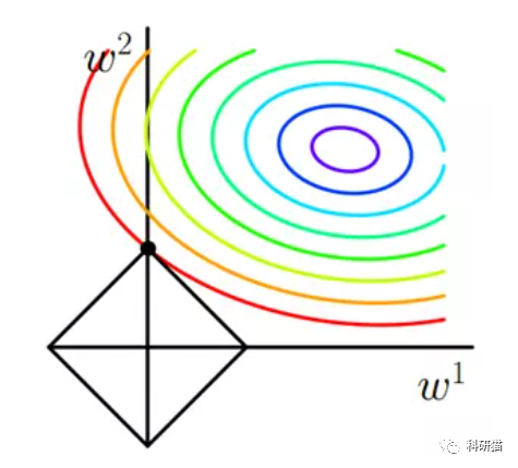 机器学习 | 巧用 LASSO 回归构建属于你的心仪模型 - 知乎