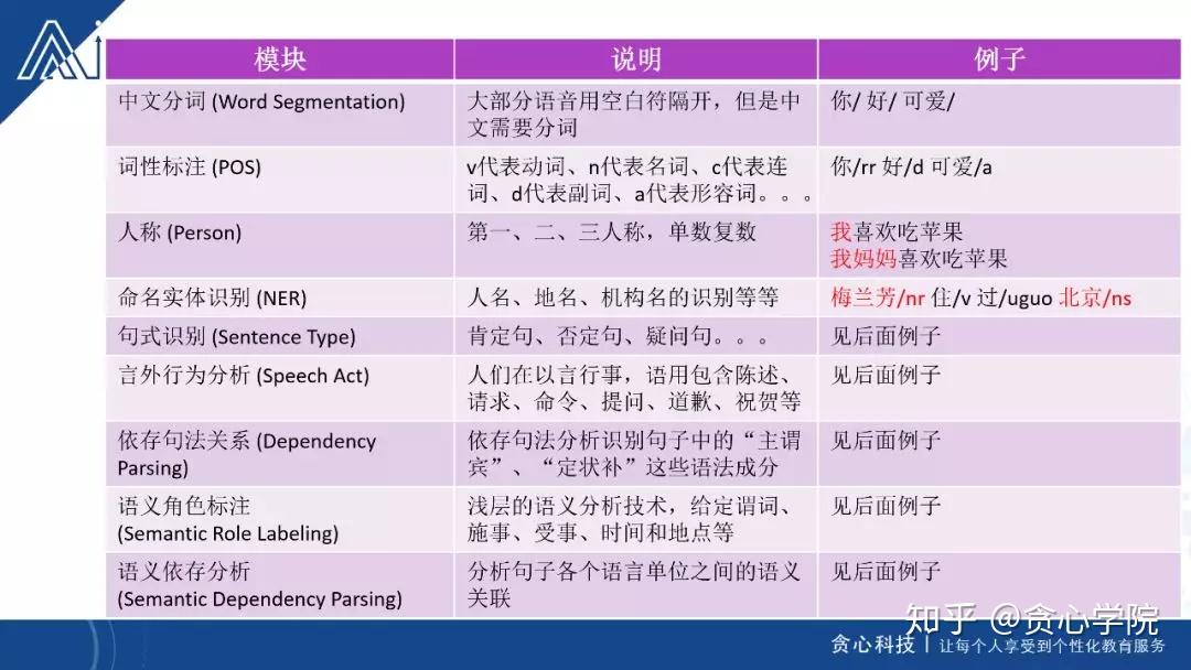 中文NLP、NLU的实际应用及智能客服、多伦对话、多模态交互实操难点。 - 知乎