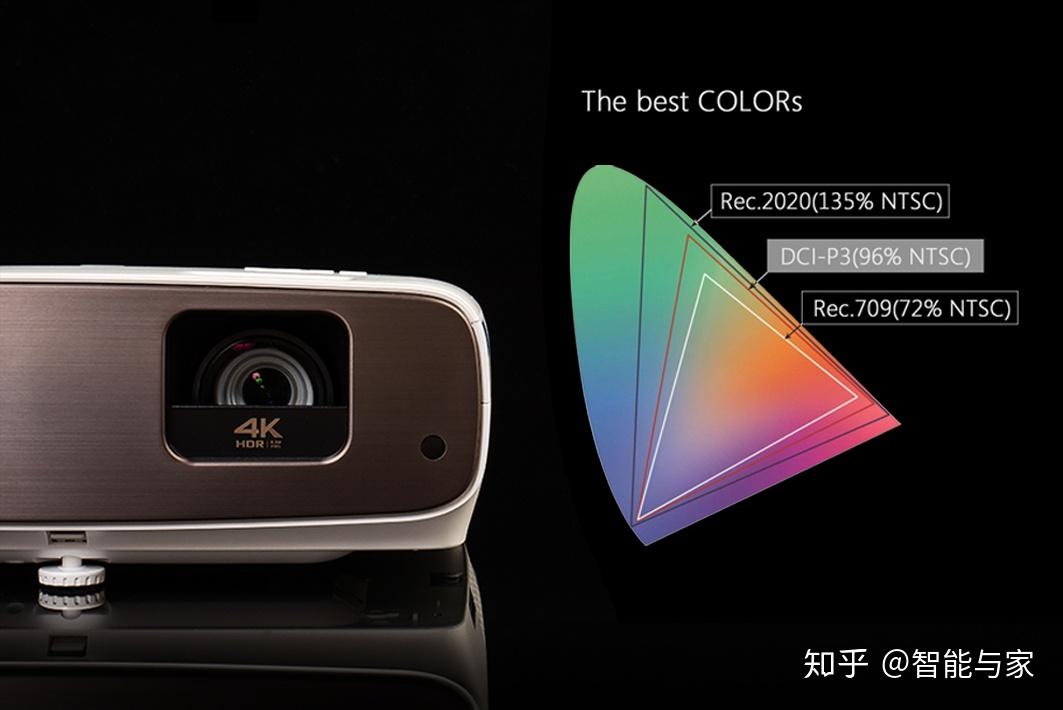 说说DCI-P3色域的那些事 - 知乎