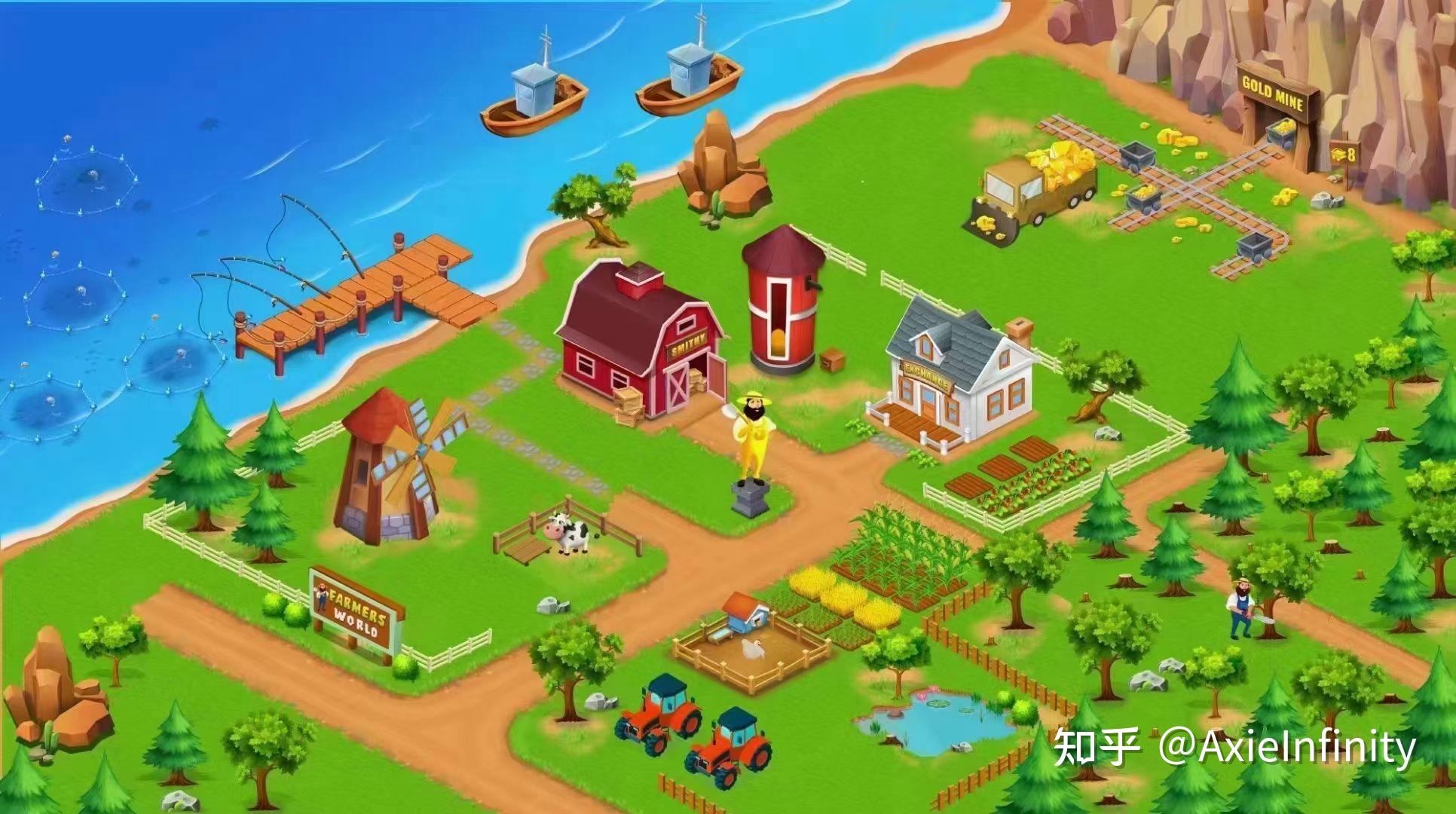 FarmersWorld农民世界游戏三个代币FWW，FWG，FWF上线交易所 - 知乎