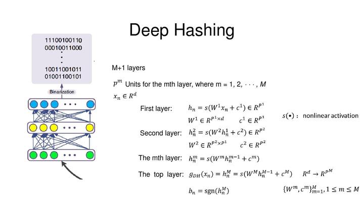 图像检索_Deep Hashing(2) - 知乎