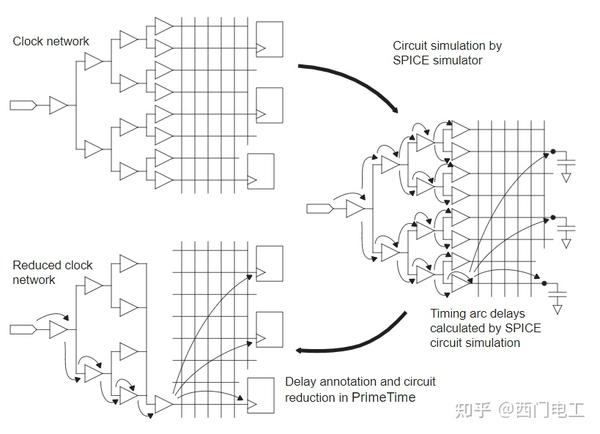IMPL.33 Clock Mesh Analysis - 知乎