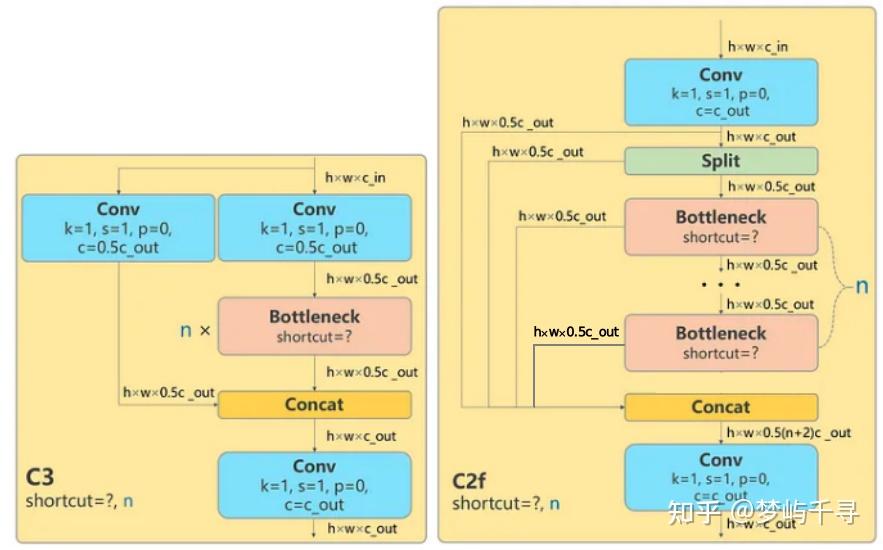 YOLO? You Know! --YOLOV8详解 - 知乎