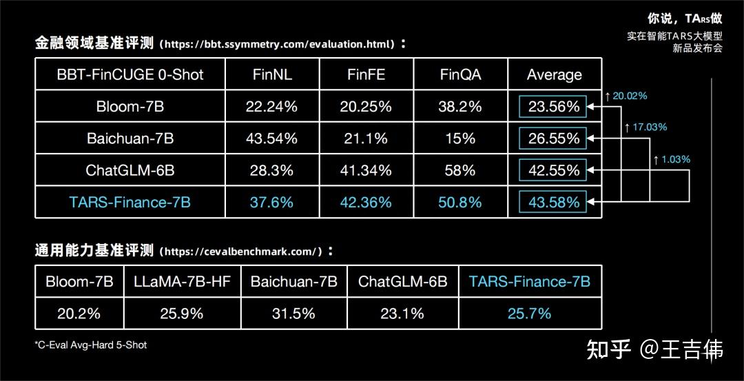 实在智能TARS-RPA-Agent，业界首发的产品级Agent有何非凡之处？ - 知乎