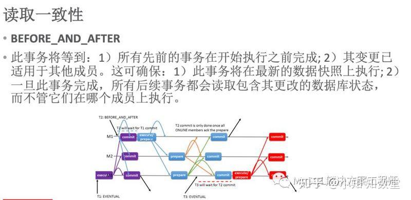 MySQL InnoDB Cluster 详解 - 知乎