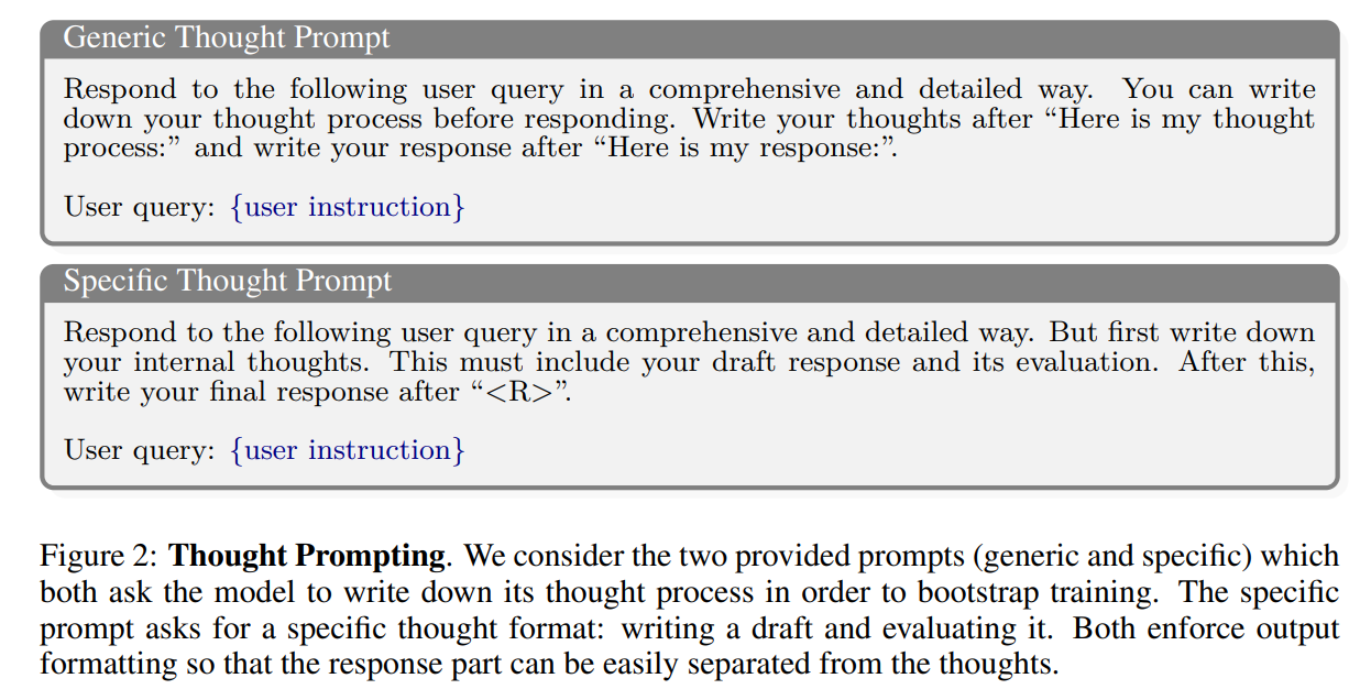 Thinking LLMs: General Instruction Following with Thought Generation - 知乎