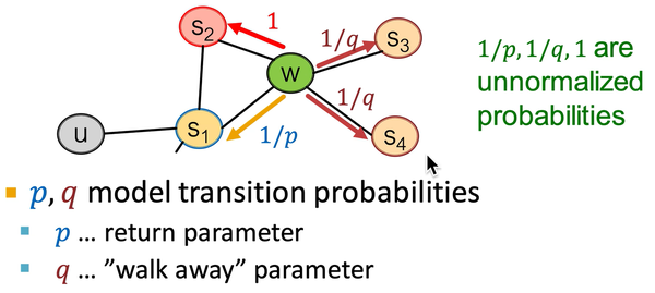 图机器学习入门（四）：随机游走 DeepWalk - 知乎
