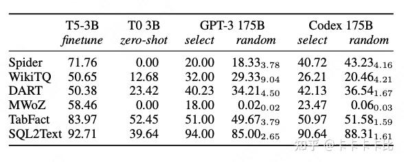 UNIFIEDSKG: Unifying and Multi-Tasking Structured Knowledge Grounding with Text-to-Text LM - 知乎