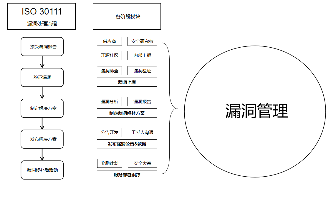 漏洞管理与安全生态 - 知乎
