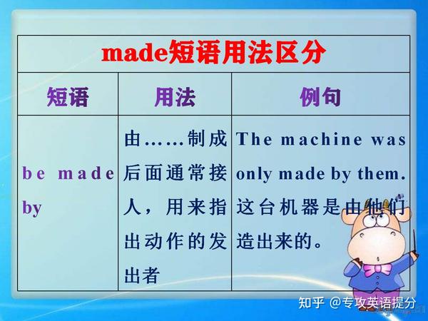 be made of，be made from,be made into,be made in用法区分 - 知乎