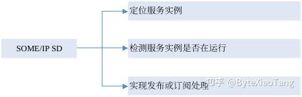 SOME/IP通信协议-总结篇 - 知乎